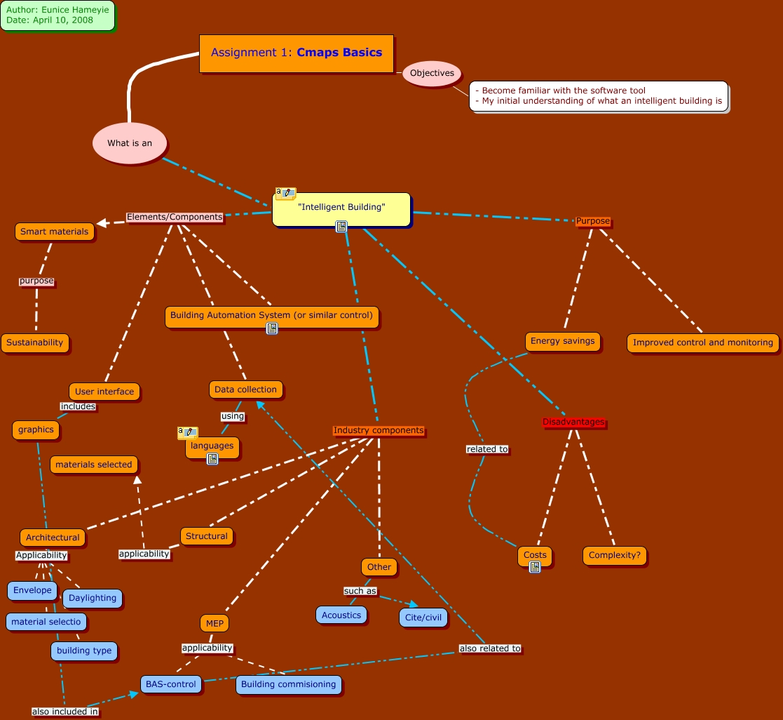 A1-Cmaps Basics - how to use Cmaps and what is IB?